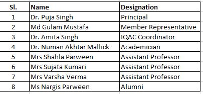 IQAC Composition | B.Ed College in Dhanbad | SHMTTC - Teachers Training ...